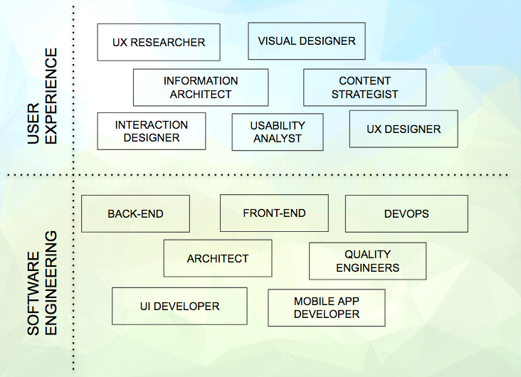 How To Improve The Relationship Between Ux And Development Teams In An Agile Context Part 1